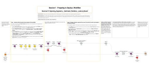 01.Capturing_Segments_-_Sentiment_Predictor_-_Lexicon_Based - Solution — NodePit